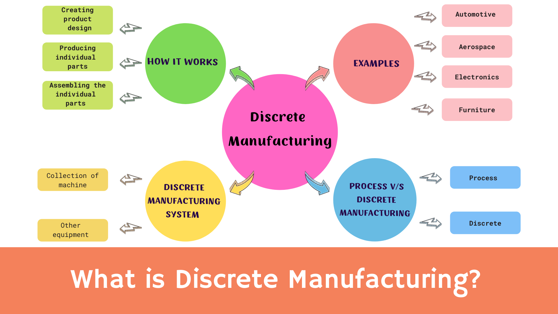 Discrete Manufacturing What It Is And How It Works